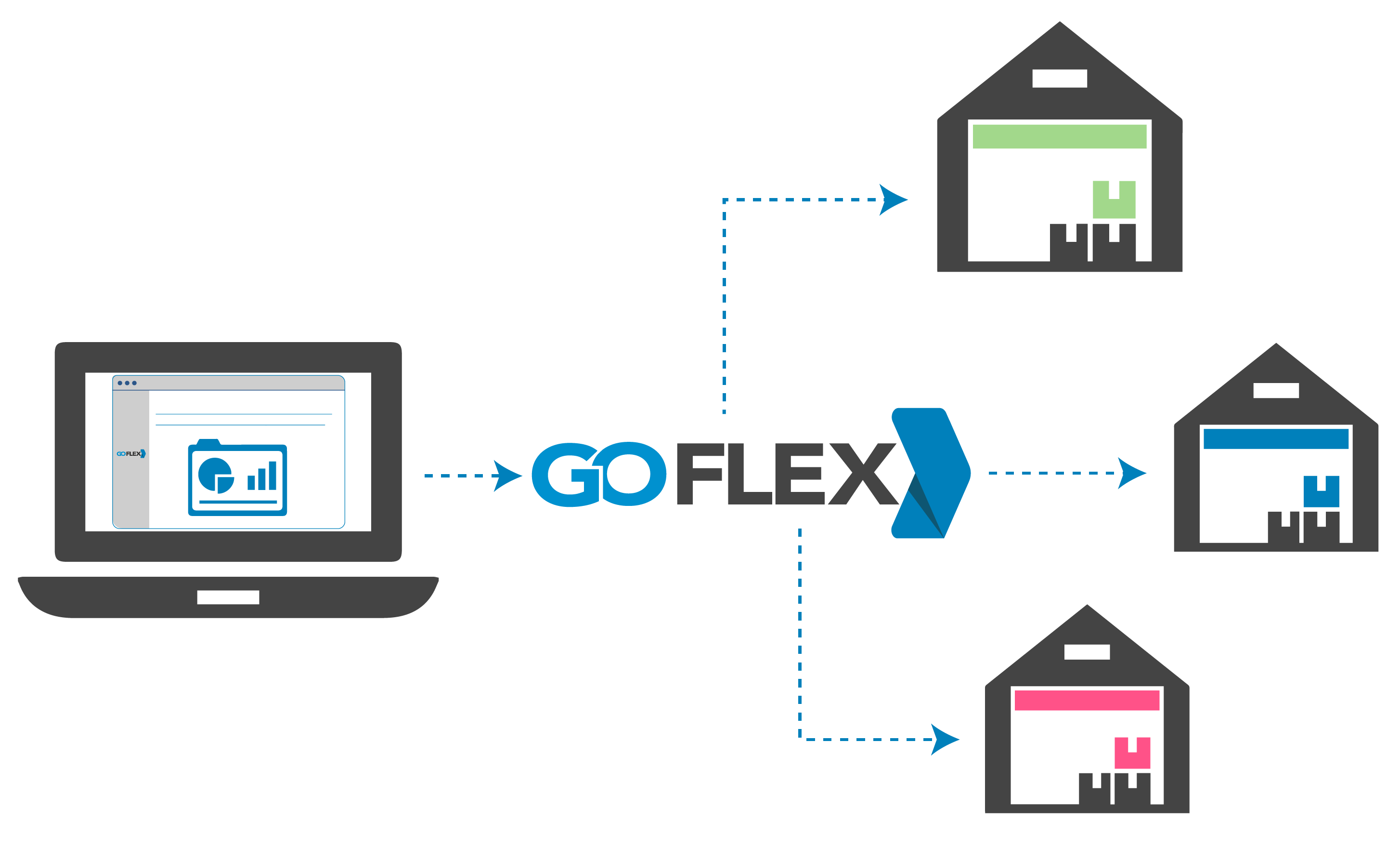 GOFLEX
